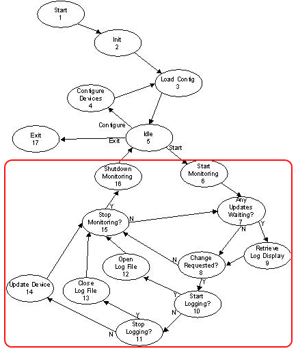 How Many User Events Can Labview Queued Application Design And Architecture Lava